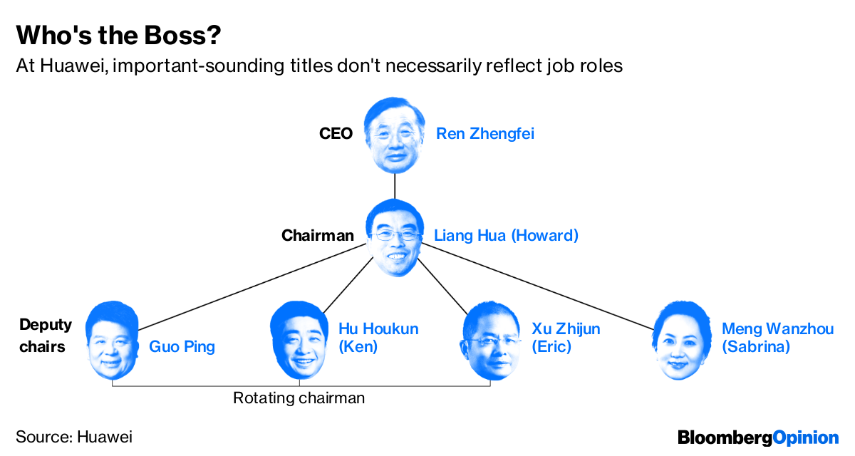 Will Huawei's Real Leader Please Stand Up: Tim Culpan | OERLive - OER ...