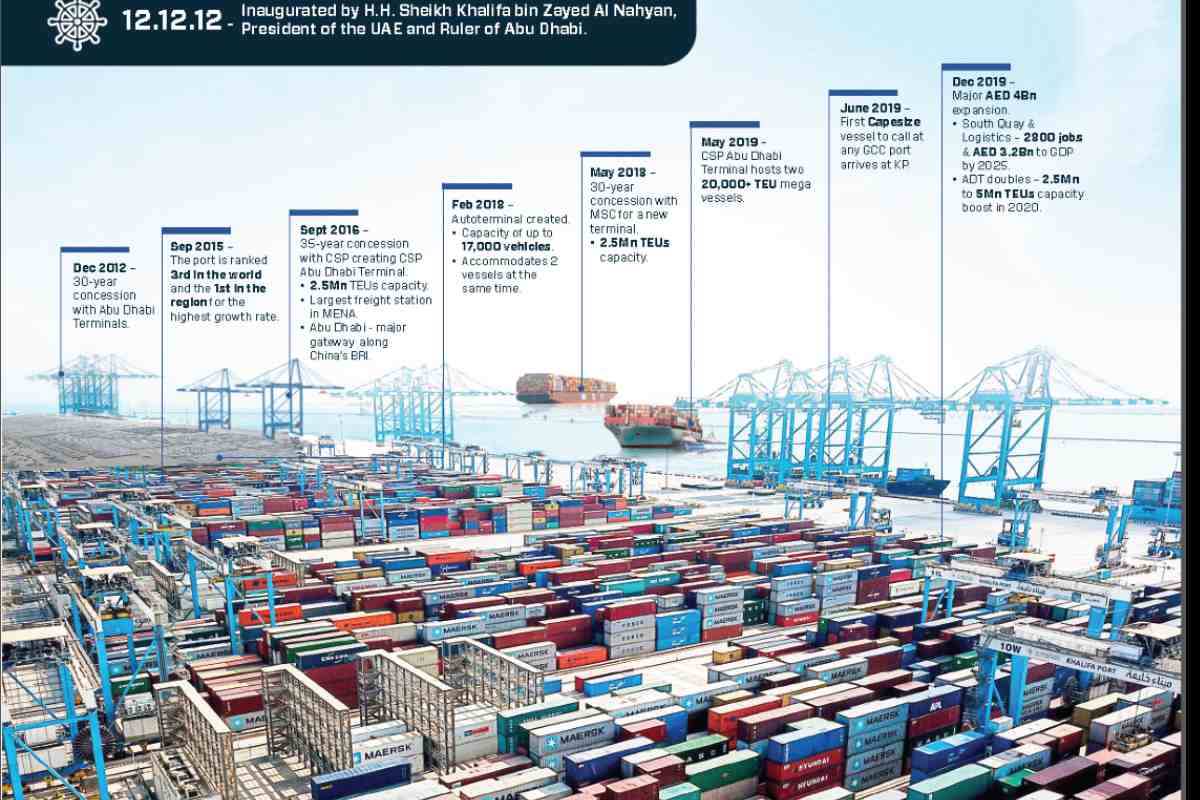 Abu Dhabi Ports plans AED 4Bn-expansion projects at Khalifa Port ...